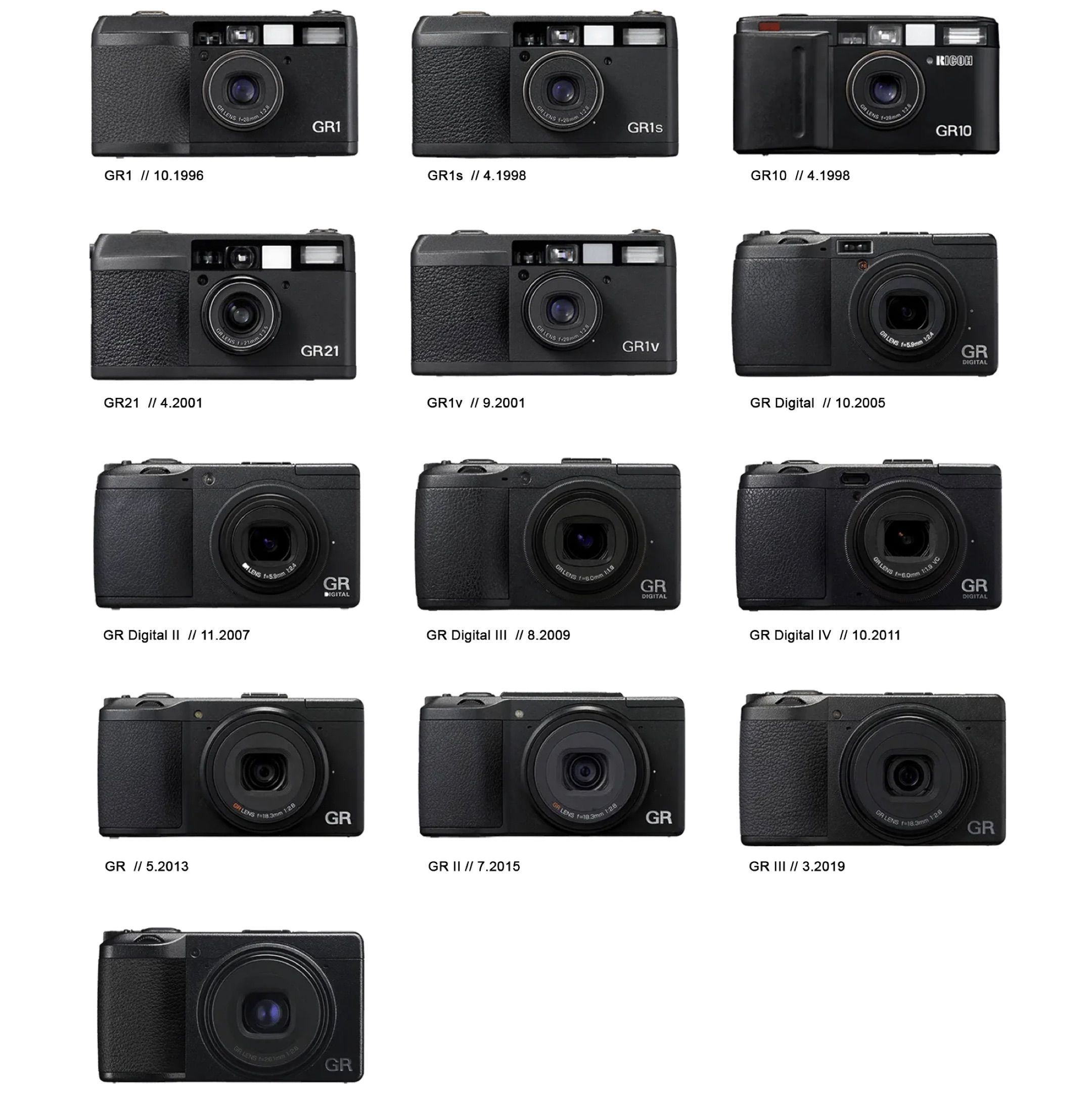 RicohGR Community | Digg | Digg